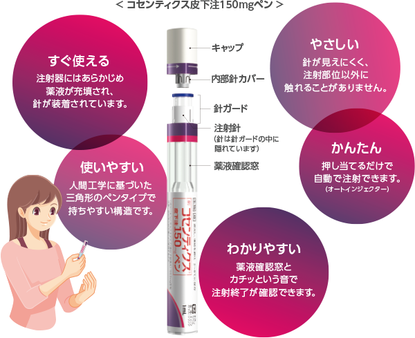 投与方法 体軸性脊椎関節炎（強直性脊椎炎、x線基準を満たさない体軸性脊椎関節炎）の患者さん向け コセンティクス®を使用される患者さんへ