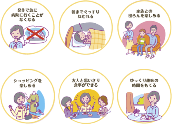 ぜんそくコントロールとは 重症アレルギー性のぜんそくでお悩みの患者さまとご家族の方へ ゾレア®による治療を受ける患者さんとそのご家族の