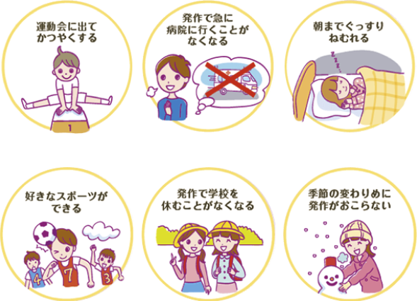 ぜんそくコントロールとは 重症アレルギー性のぜんそくでお悩みの患者さまとご家族の方へ ゾレア®による治療を受ける患者さんとそのご家族の