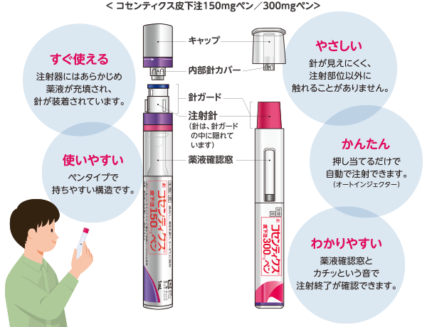 投与方法 乾癬（尋常性乾癬、乾癬性関節炎、膿疱性乾癬）の患者さん向け コセンティクス®を使用される患者さんへ ノバルティス